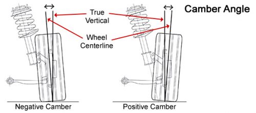 Porsche Wheel Alignment Explained | RPM Specialist Cars